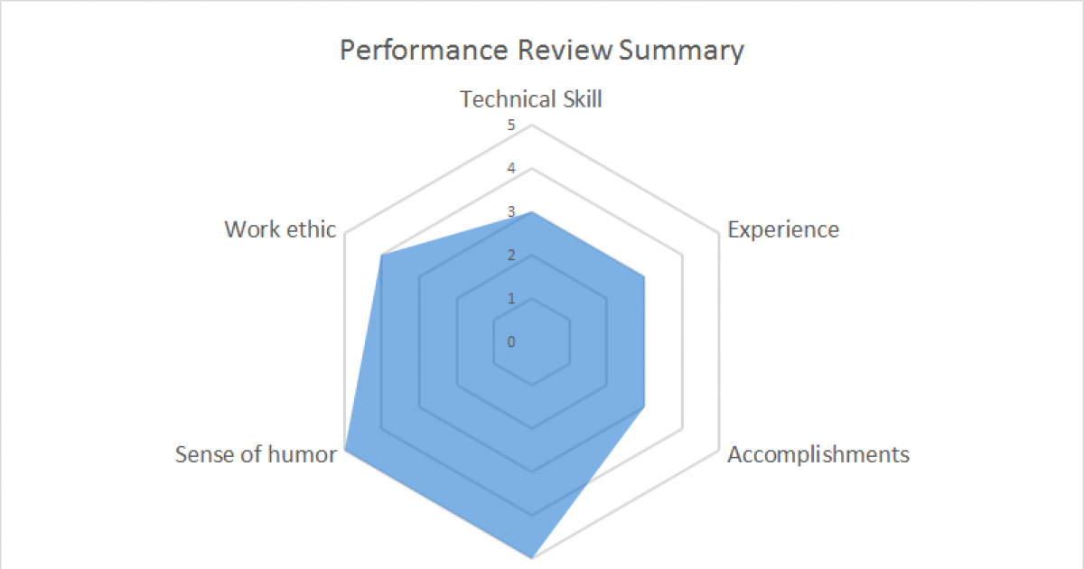 Excel Radar Chart Exceljet